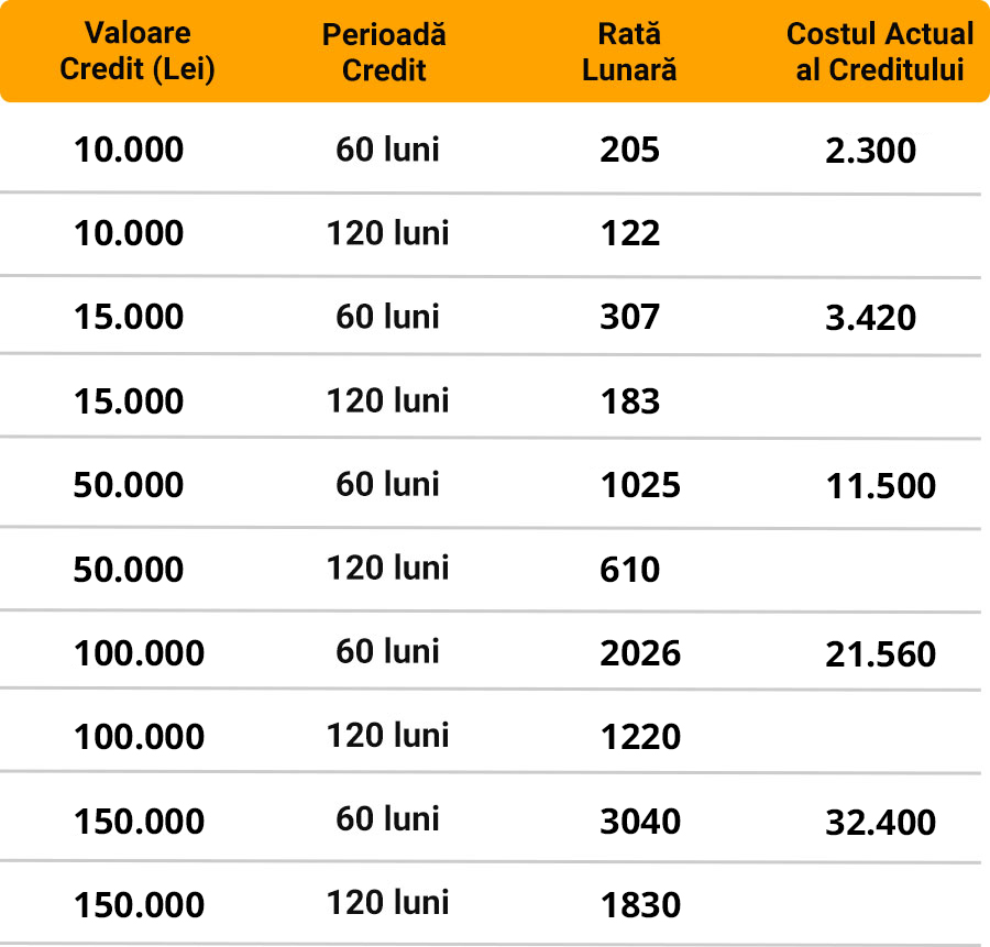 Credite Mures – Credite de nevoi personale si credite imobiliare